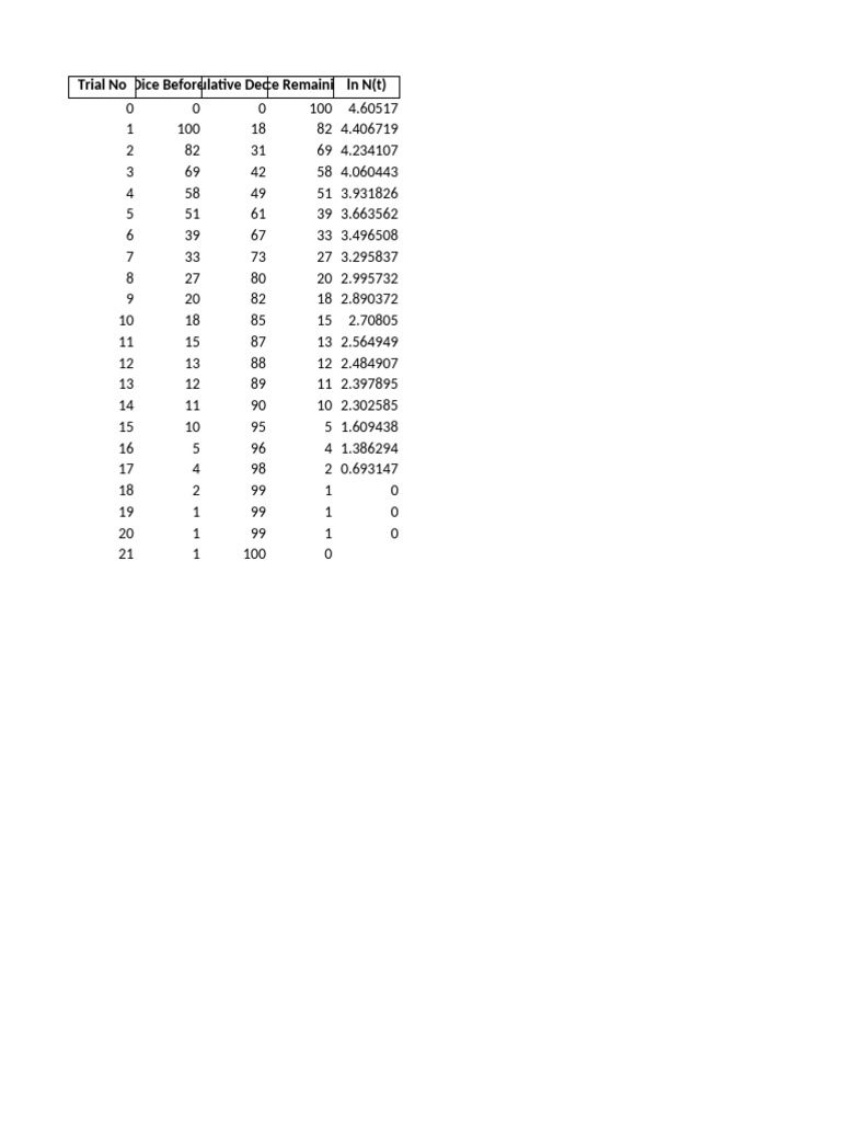 Dice Experiment Half Life | PDF
