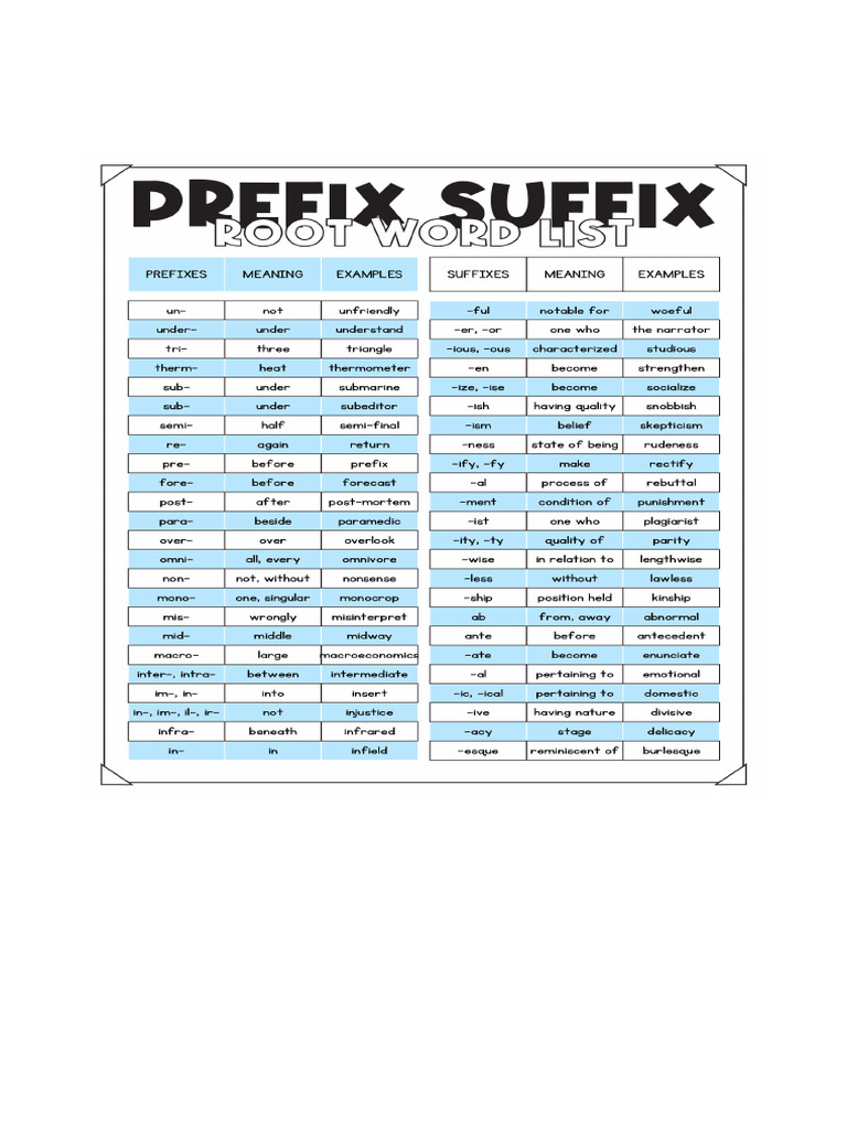 Prefix Suffix Root Word List 542993.Png | PDF