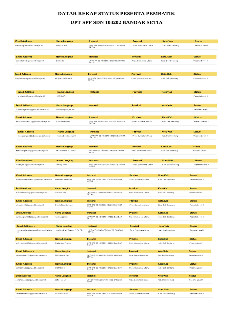 Datar Rekap Status Peserta Pembatik | PDF
