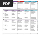 PUWER Assessment Checklist | PDF | Safety | Personal Protective Equipment