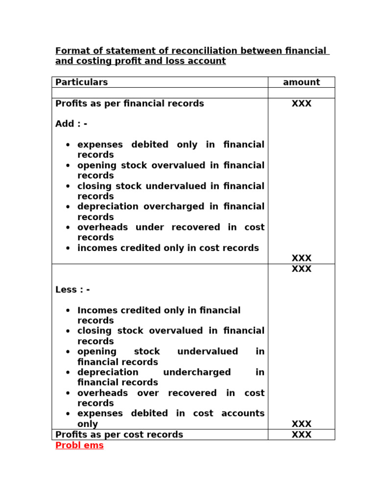 Financial vs Cost Profit Reconciliation Guide | PDF | Income Statement ...