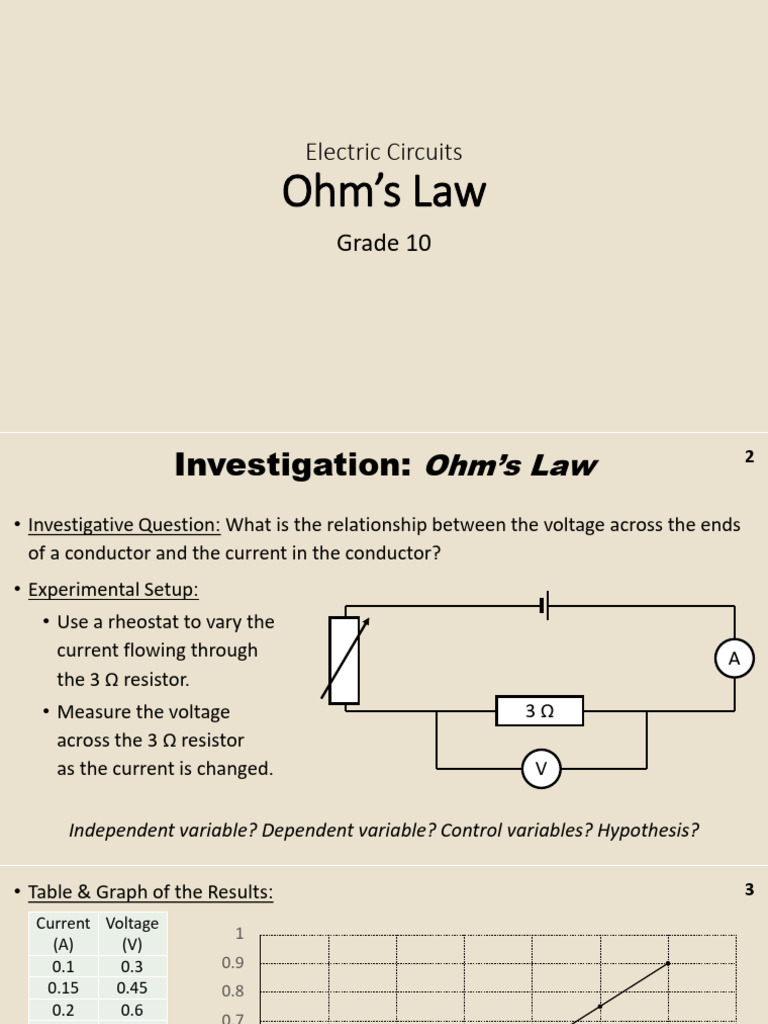 05C Electric Circuits Ohms Law SLIDES | PDF | Electrical Components ...