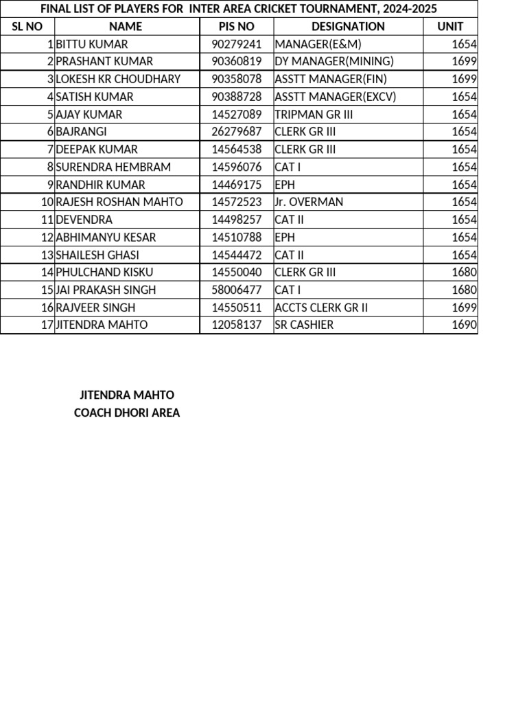 Cricket Players List | PDF