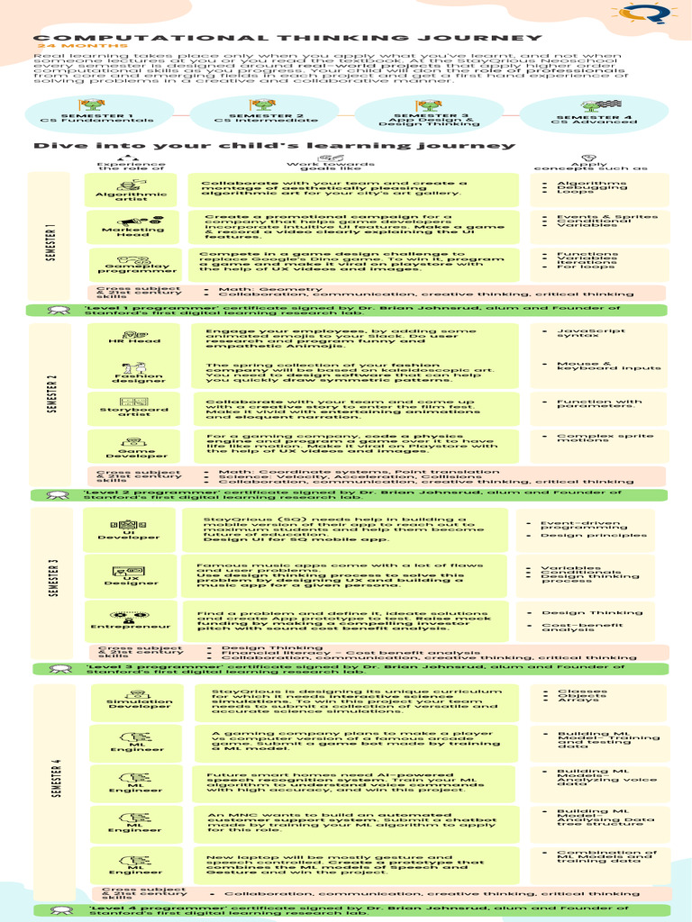 Cs PT Curriculum Brochure Final | PDF | Machine Learning | Simulation