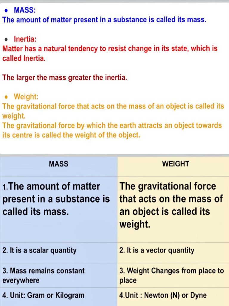 STD 7 CHPT 6 Notes-1756707395082 | PDF