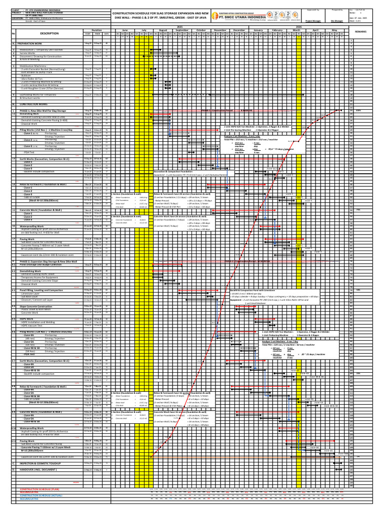 Slag Storage Dike Wall Construction Schedule | PDF | Concrete | Precast ...