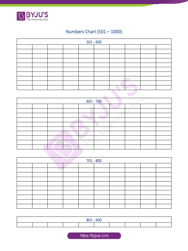 Numbers Chart | PDF