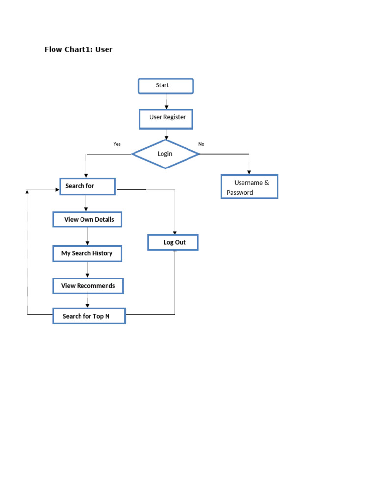 User and Admin Flow Chart Overview | PDF