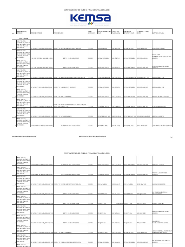 Kemsa - Contracts For Fy23 24 | PDF | Clinical Medicine | Medical ...