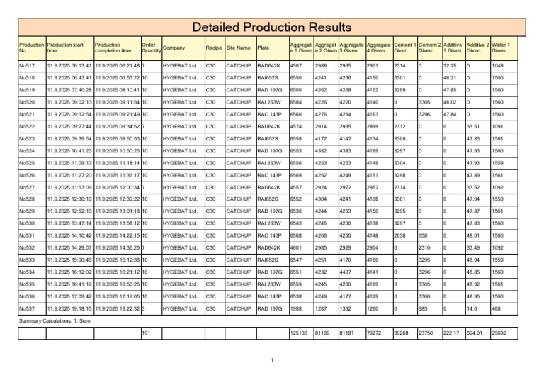 11 Sptember 2025 - Hygebat LTD Catch-Up Site c30 191 Cubic Meters With ...