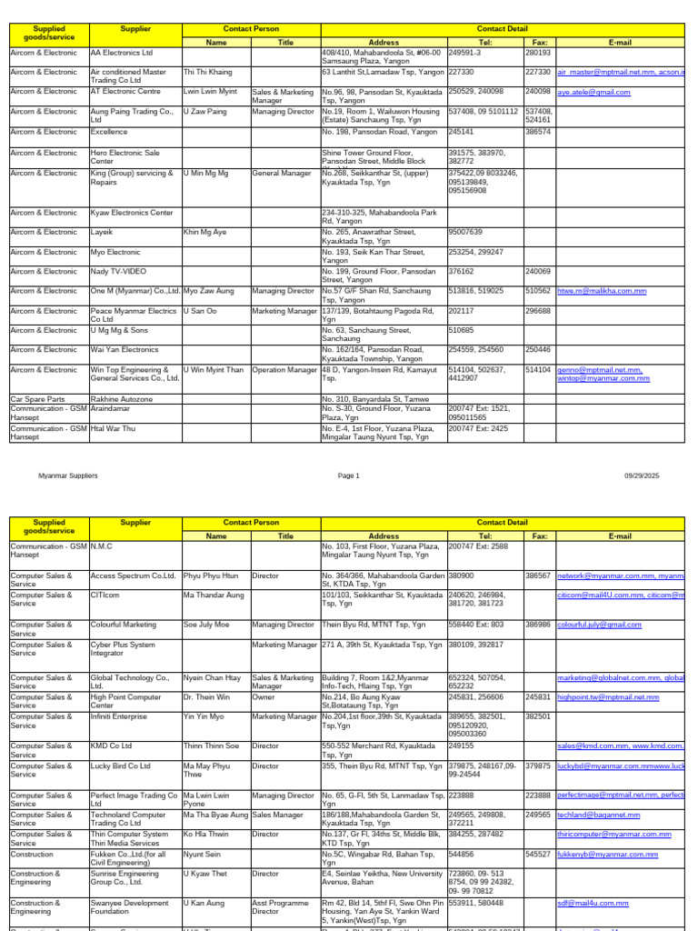 Suppliers List | PDF | Myanmar