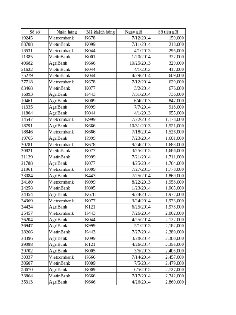 Bank Deposit Records and Interest Rates | PDF | Errors And Residuals ...