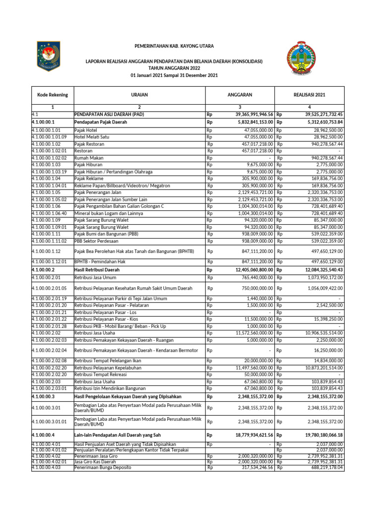 Pad Kabupaten Kayong Utara 2020 - 2024 (Rincian) | PDF