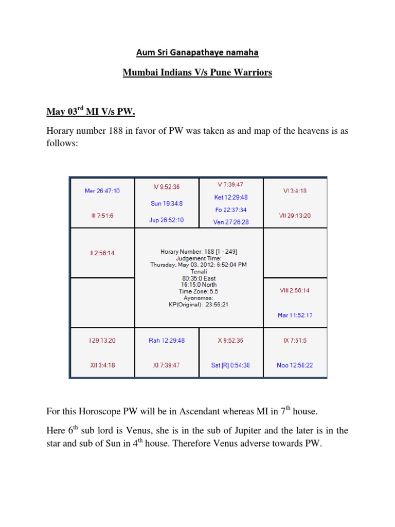 IPL Match Predictions - 20 | PDF