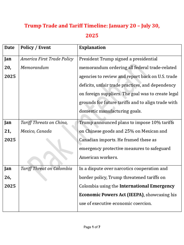 Trump Trade and Tariff Timeline-January 20 - July 30, 2025 | PDF ...