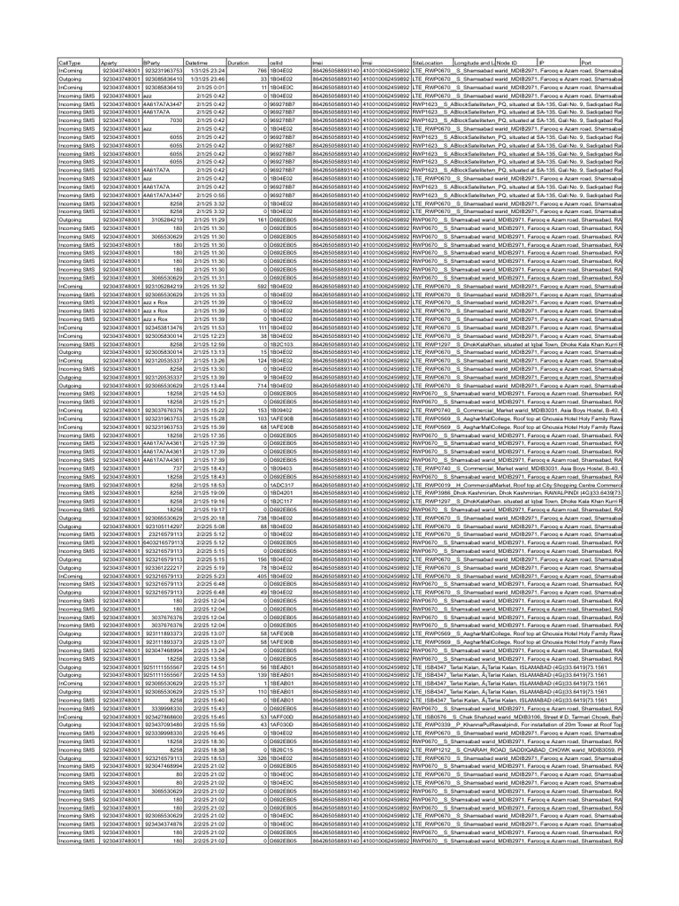 Sheets Document 3 | PDF | Mobile Telecommunications | Mobile Technology