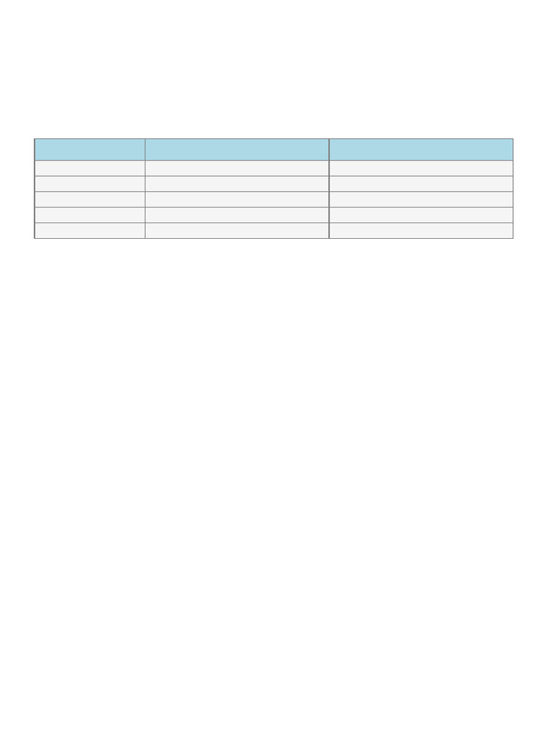 Liquidity Chart | PDF