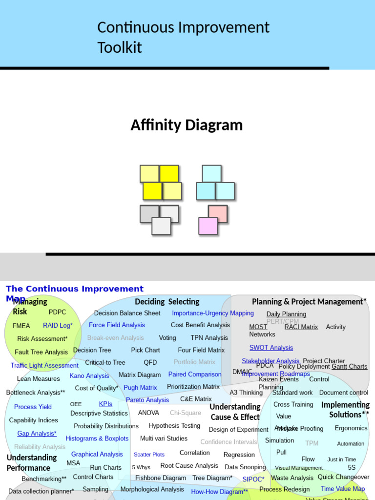 Affinity Diagram for Effective Problem Solving | PDF | Focus Group ...