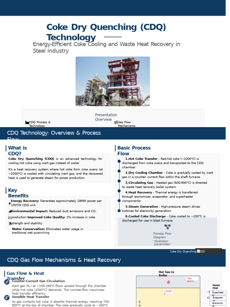 CDQ Presentation 20250902081226 | PDF | Boiler | Steam