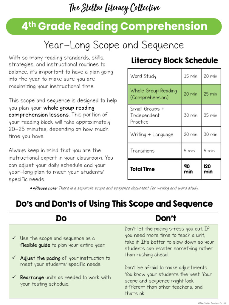 4th Grade Literacy Block Schedule | PDF | Reading Comprehension | Human ...