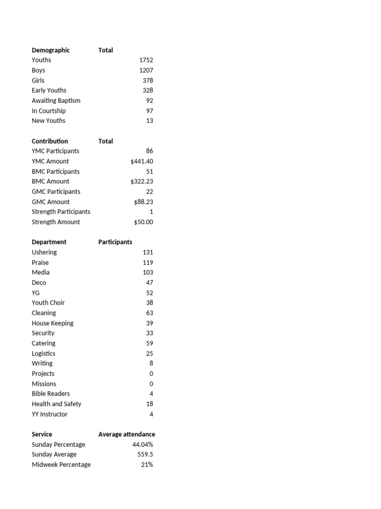 July 2025 YFJ Global Reports Details-2-1 | PDF