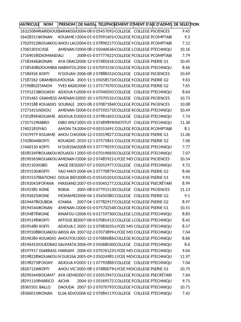 Liste Definitive Des Orientees | PDF