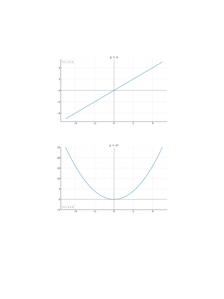 JEE Important Graphs | PDF