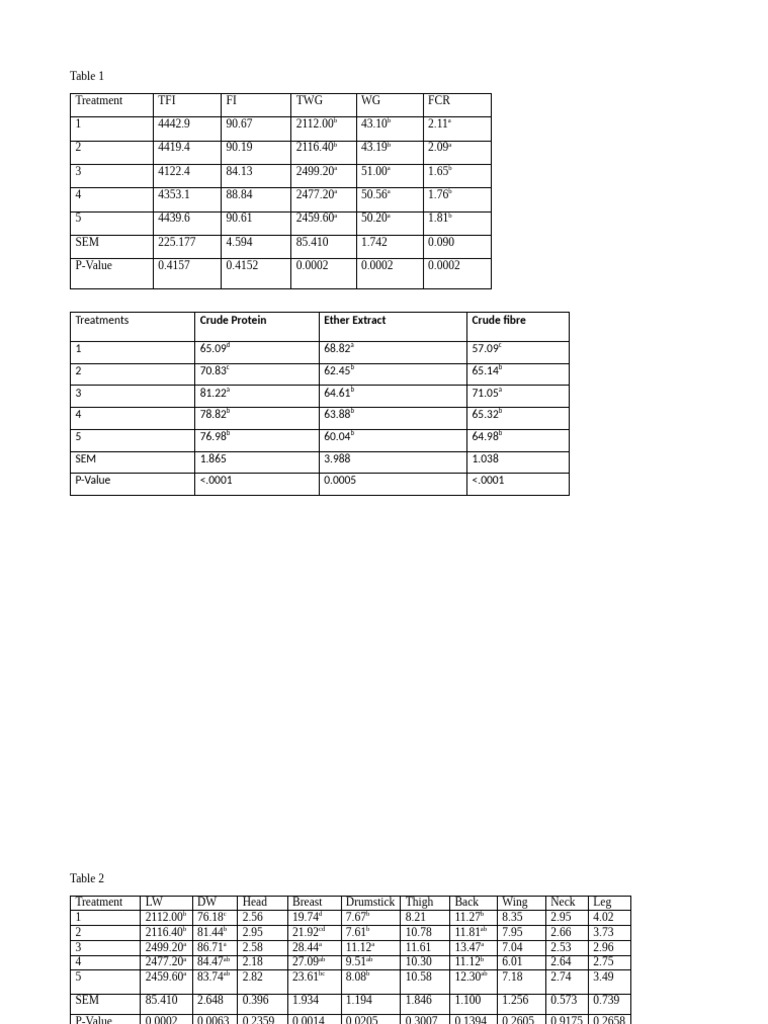 CRD Analysis Output | PDF