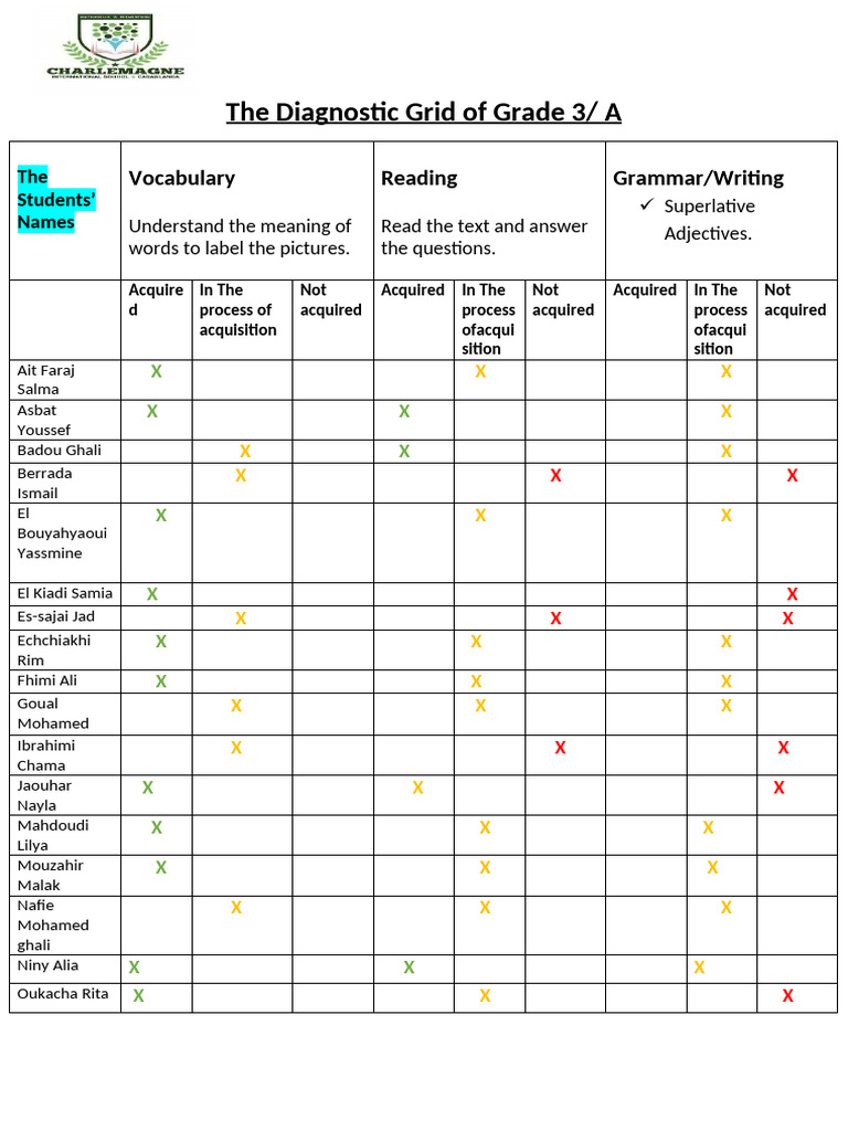 The Diagnostic Grid of Grade 3 Group A | PDF