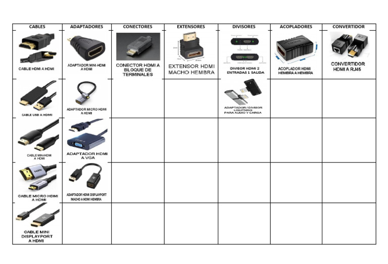 Tipos de Cables Hdmi | PDF