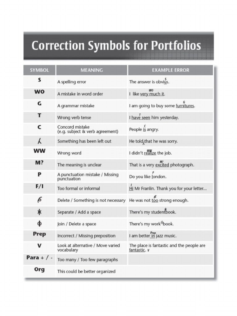 Correction Symbols For Portfolios | PDF