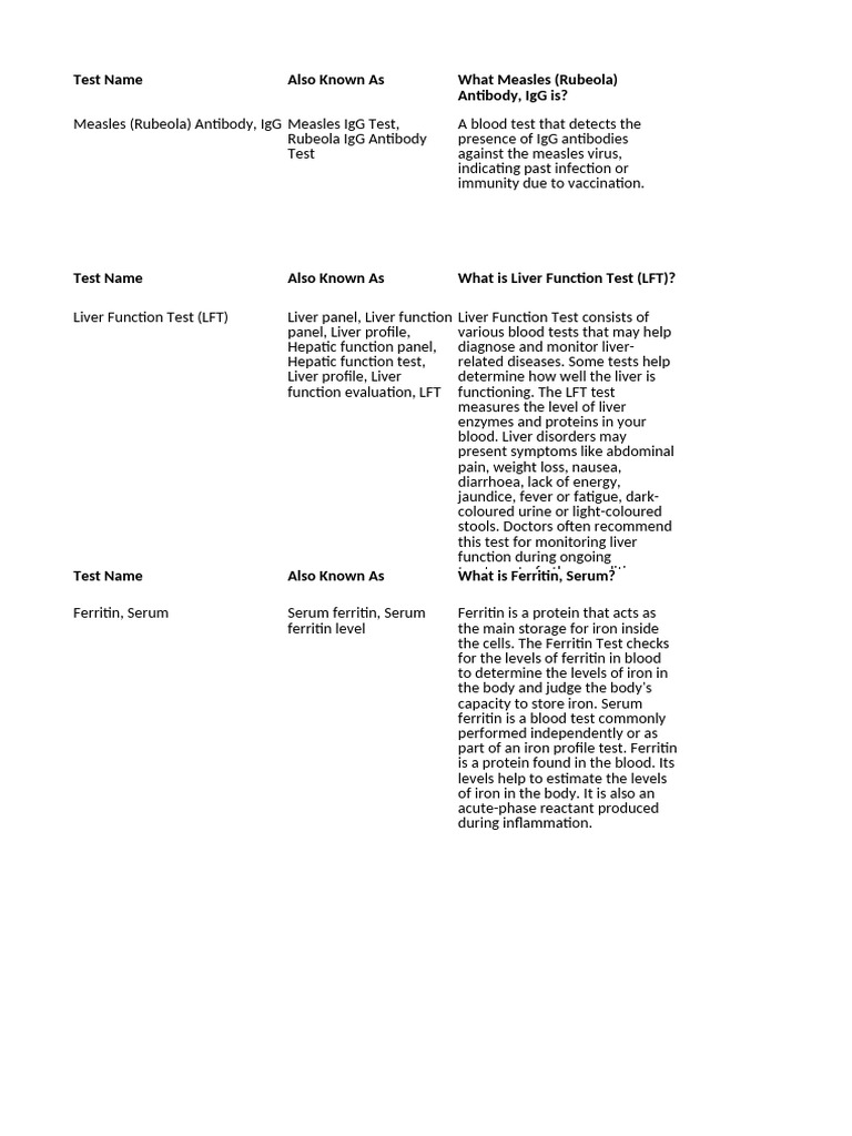 Complete Lab Tests Template | PDF | Alanine Transaminase | Measles