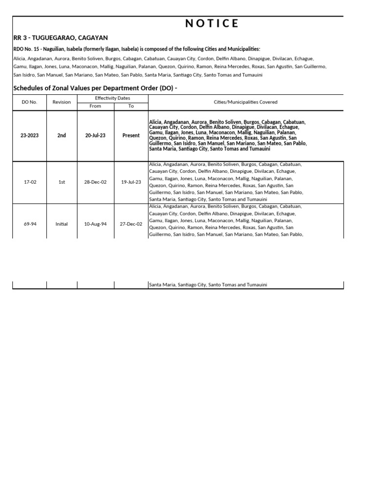 RDO No. 15 - Naguilian, Isabela | PDF