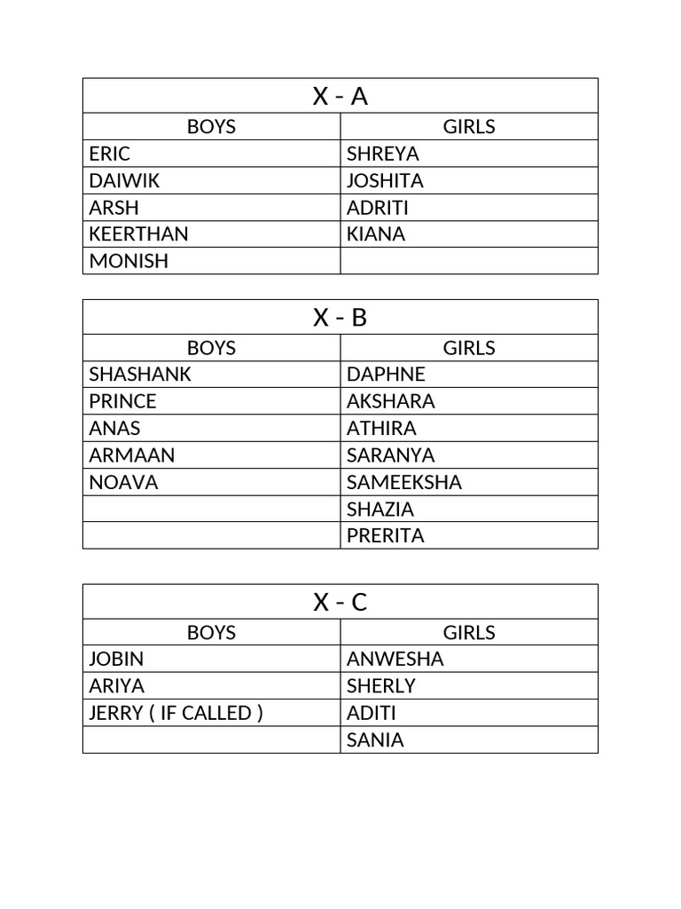Student Names by Group and Gender | PDF