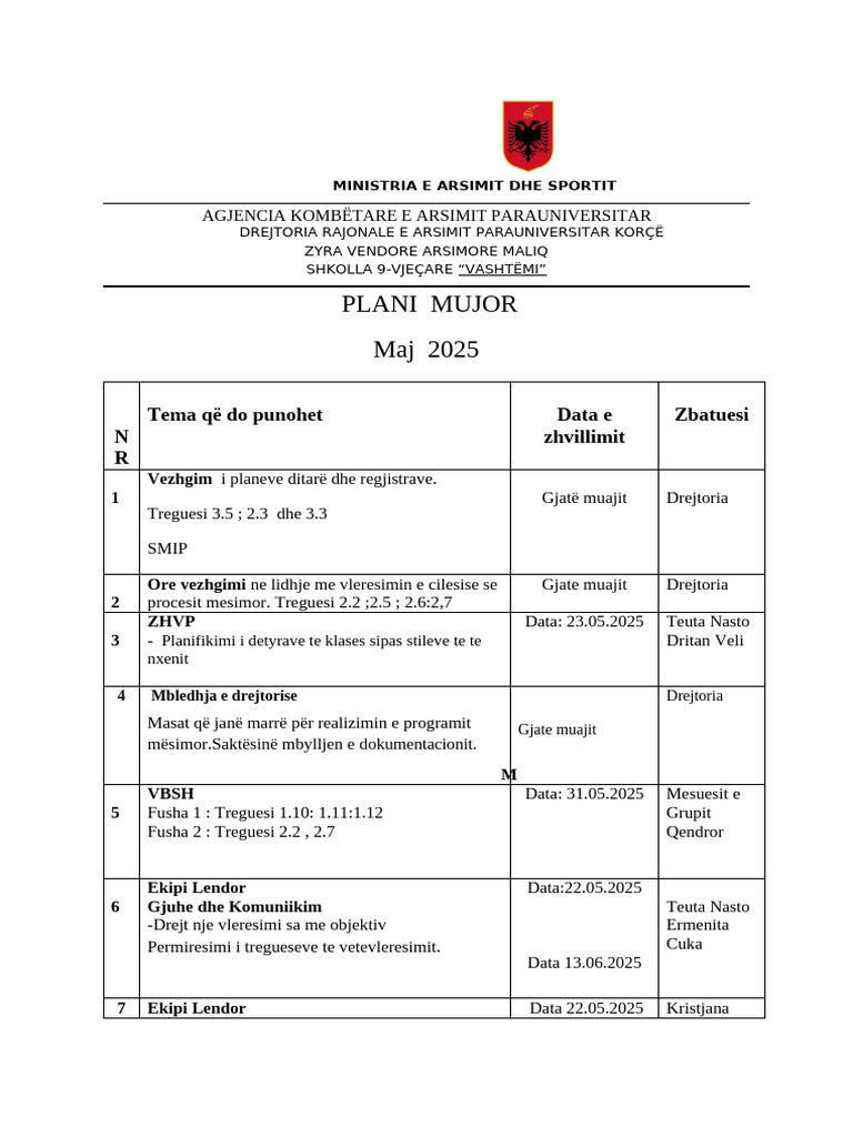 Plani Mujor Maj - Qershor 2025 | PDF