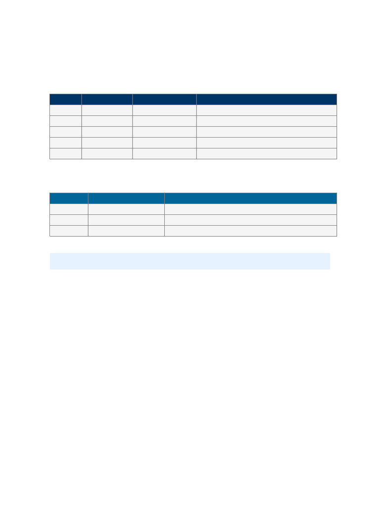 R10 Slip Resistance Ratings for Tiles | PDF