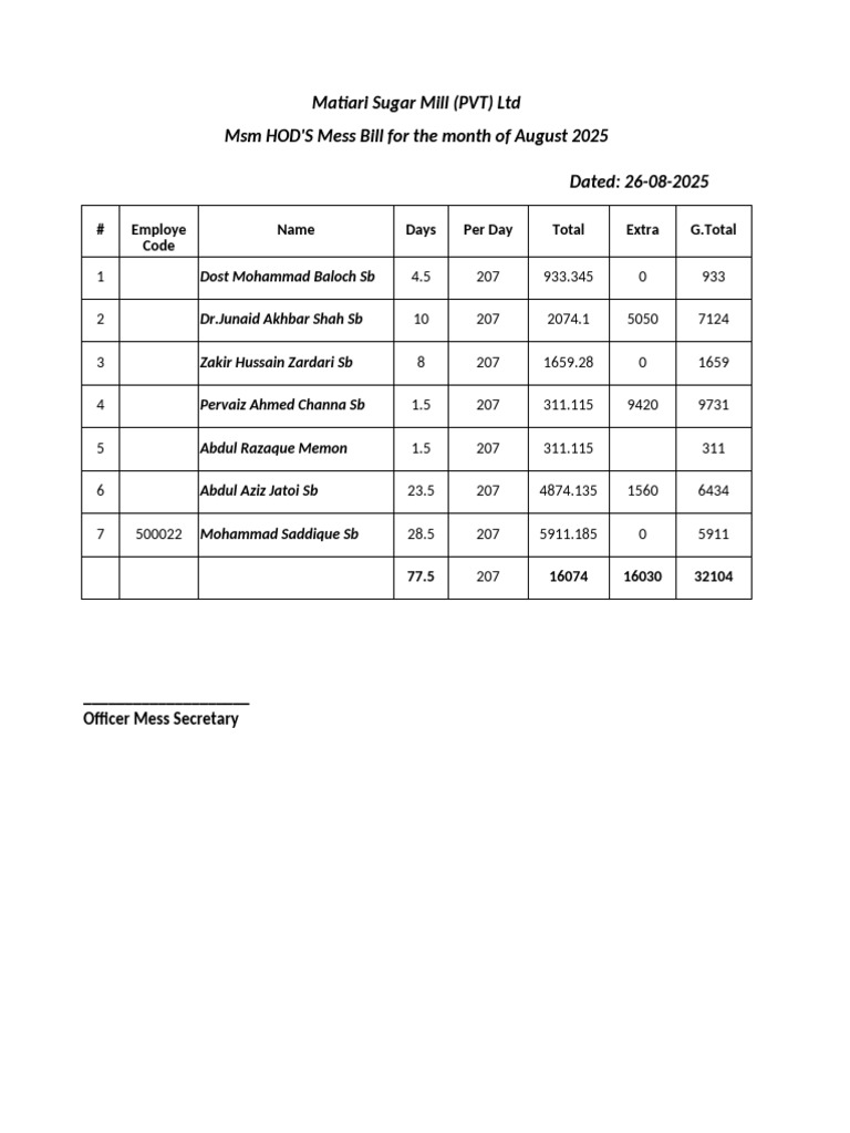 Mess Bill For The Month of September 2025 | PDF