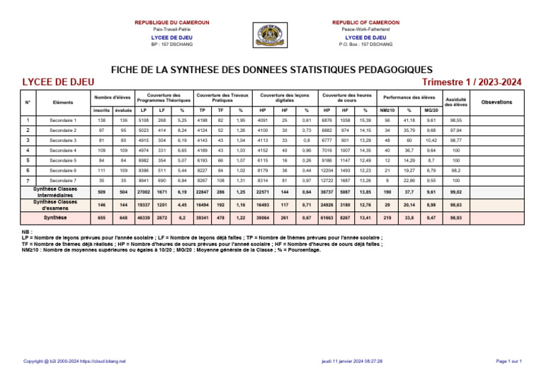 Synthèse Statistique Lycée Djeu 2023-2024 | PDF