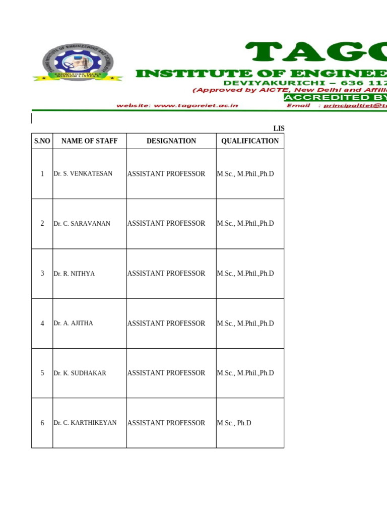 S&H Faculty Name List 2025-26 | PDF
