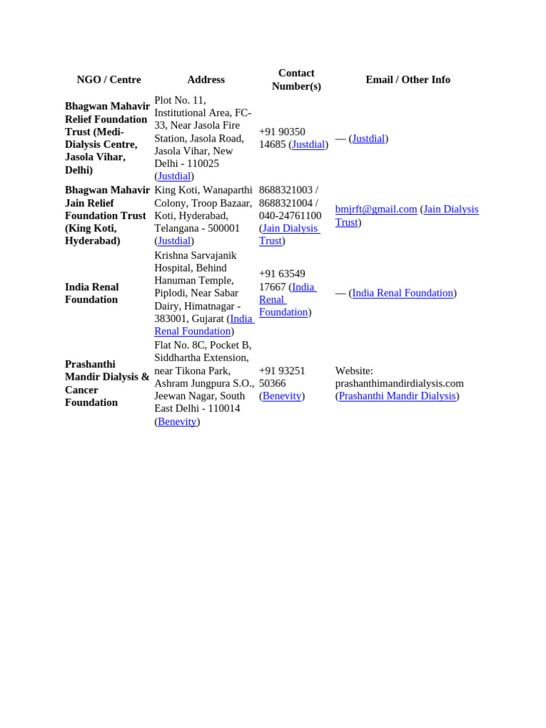 Justdial Justdial | PDF