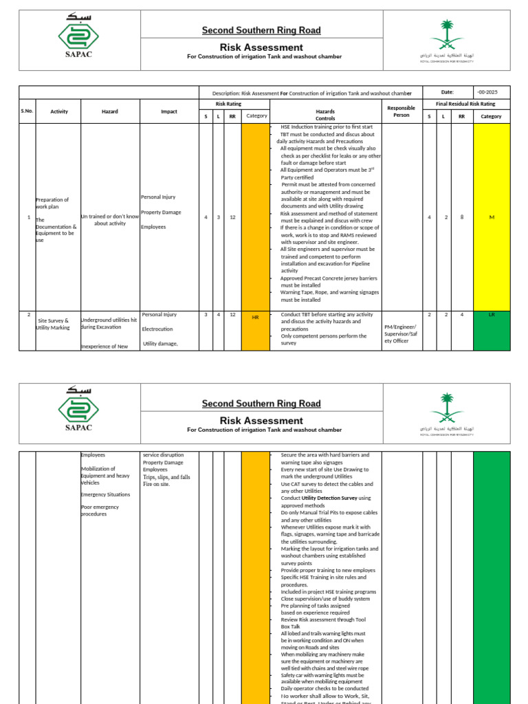 Risk Assessment for Irrigation Tank Construction | PDF | Scaffolding ...