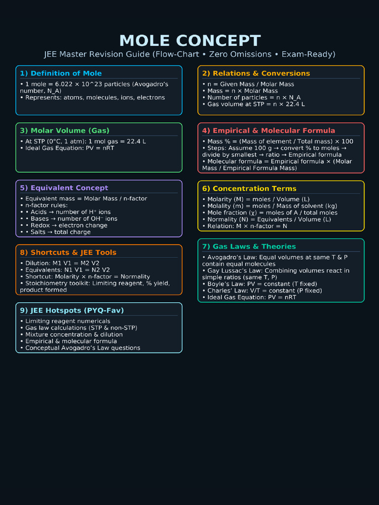 Mole Concept + Atomic Structure | PDF