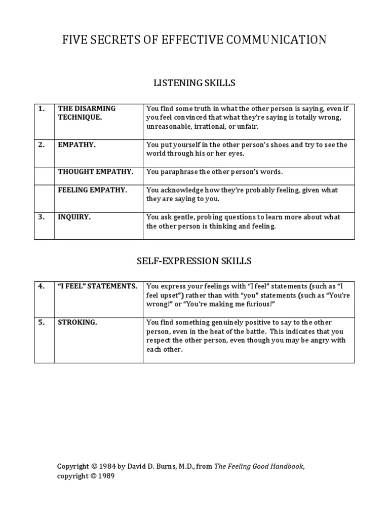 5 Secrets of Effective Communication | PDF | Behavioural Sciences ...