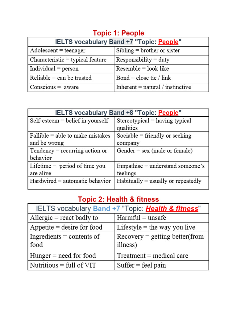 Ielts Academic Vocabulary | PDF | Taste | Natural Environment