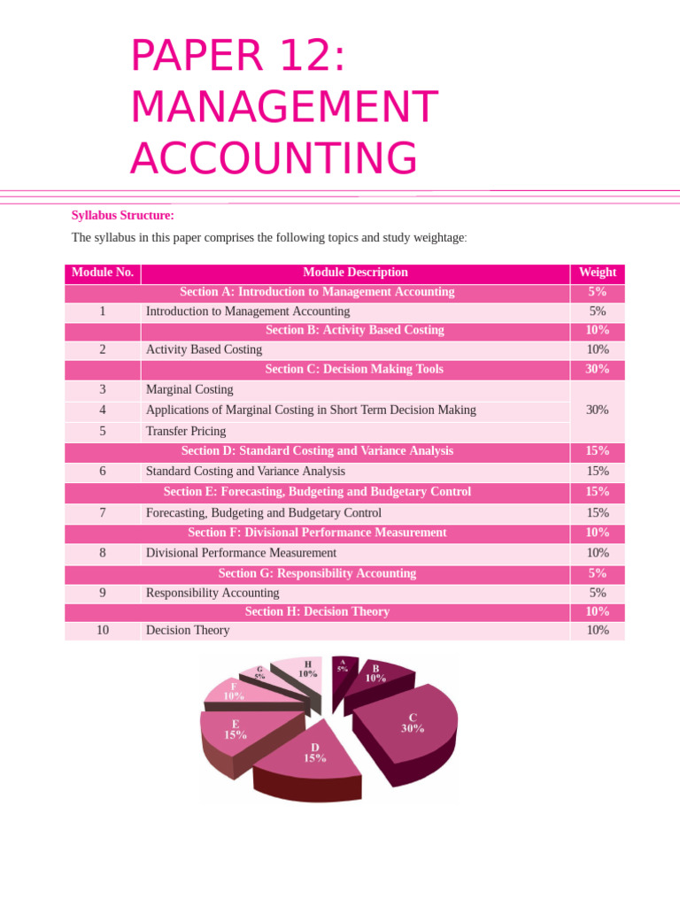 Management Accounting Syllabus Overview | PDF | Management Accounting ...