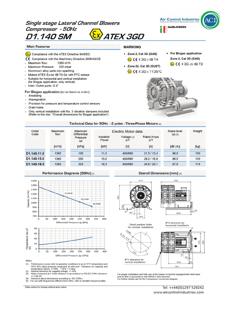 Data Sheet ATEX D1.140 | PDF