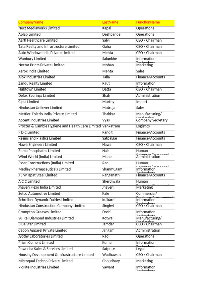 Manufacturing Companies in Mumbai List | PDF