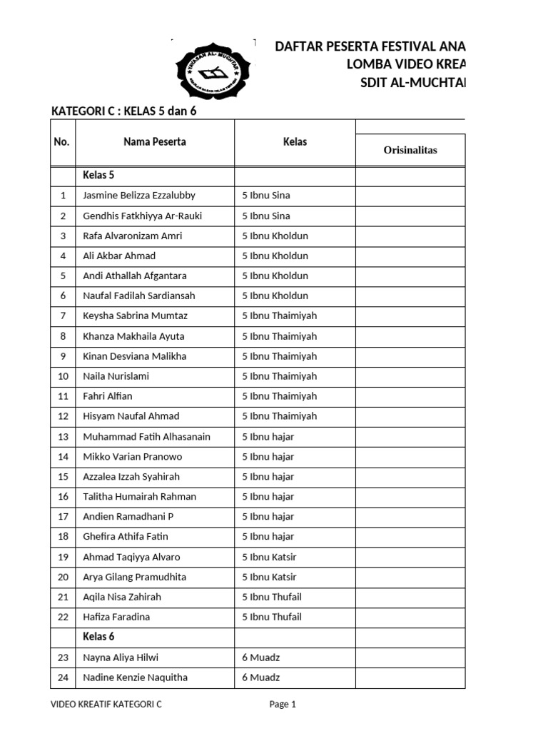 Daftar Peserta Lomba Video Kreatif | PDF