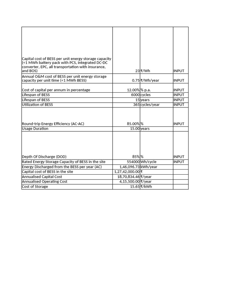 Cost of Storage Guidance | PDF
