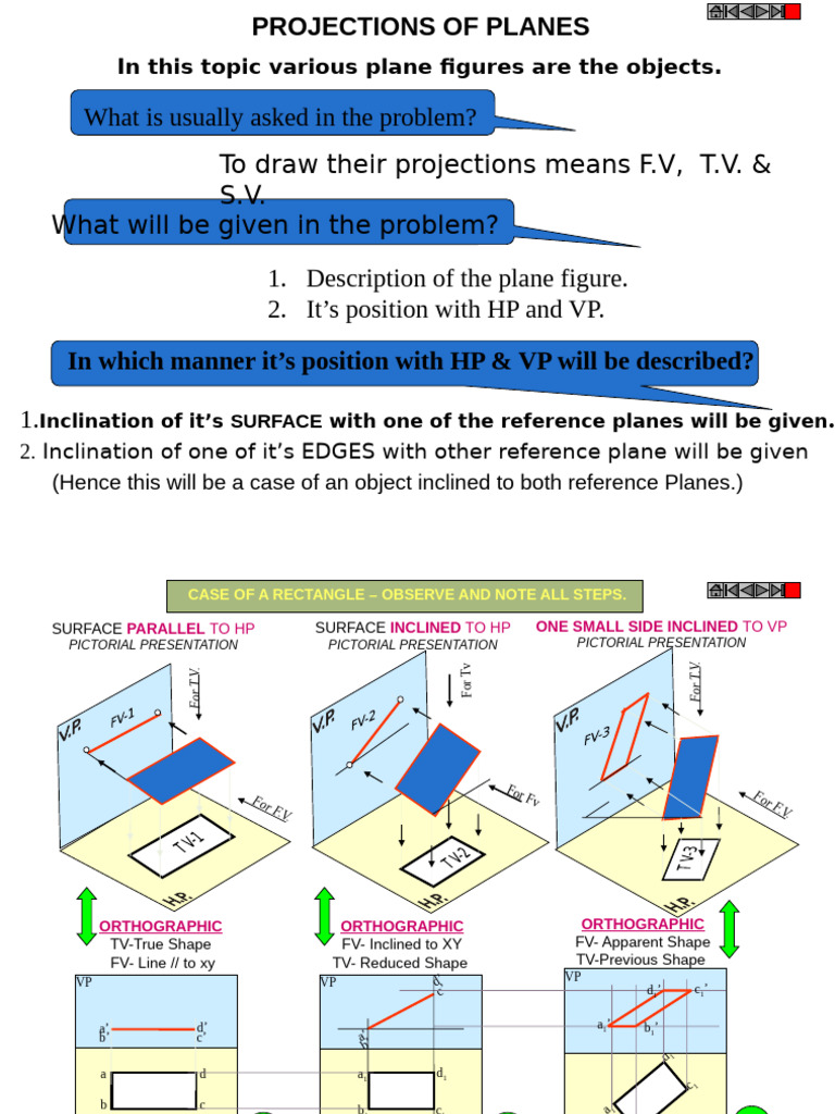 Projections of Plane Figures Explained | PDF | Circle | Shape